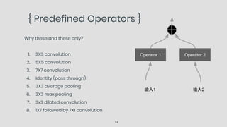 The Evolution of AutoML | PPT