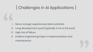 The Evolution of AutoML | PPT