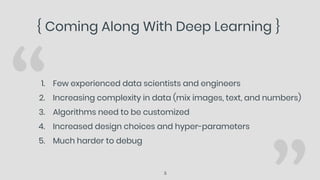 The Evolution of AutoML | PPT