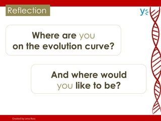 The evolution of a yammerite | PPT