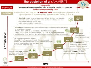 The evolution of a yammerite | PPT