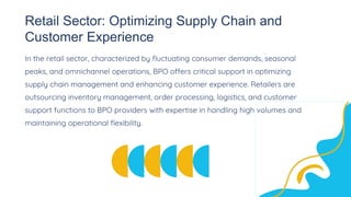 The Evolution of Business Process Outsourcing (BPO) Across Industries.pptx