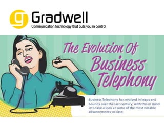 The Evolution of Business Telephony | PPTX