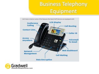 The Evolution of Business Telephony | PPTX