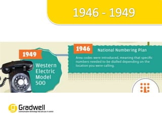 The Evolution of Business Telephony | PPTX