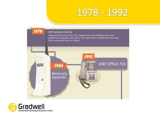 The Evolution of Business Telephony | PPTX