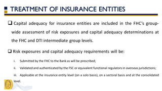 The Evolution of Capital Adequacy Standards in Jamaica | PPT