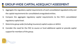 The Evolution of Capital Adequacy Standards in Jamaica | PPT