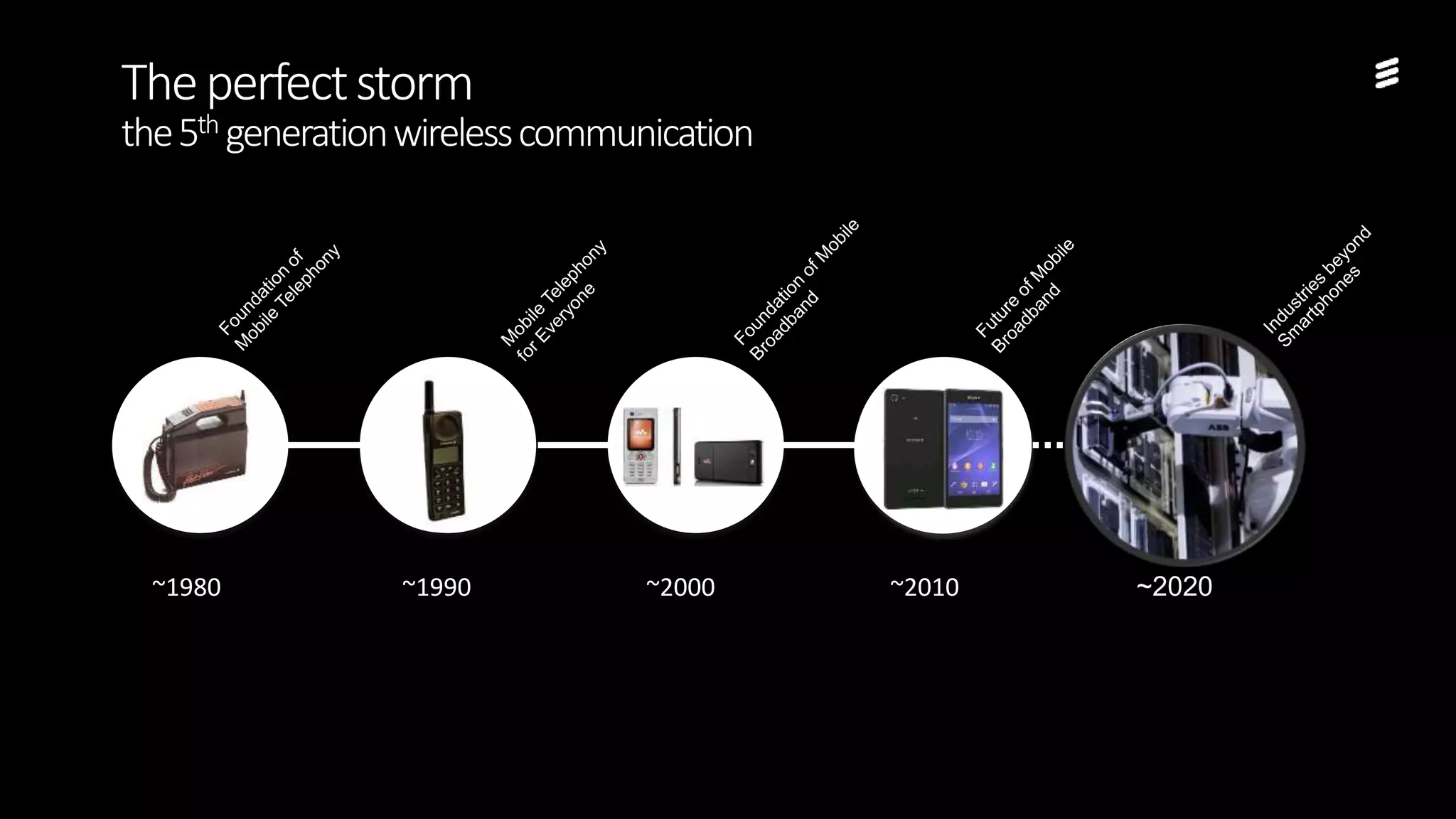 The evolution of cellular technology.pptx