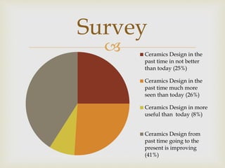 The evolution of ceramics design | PPTX