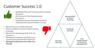 The Evolution of Clarabridge's Customer Health Program | PPT