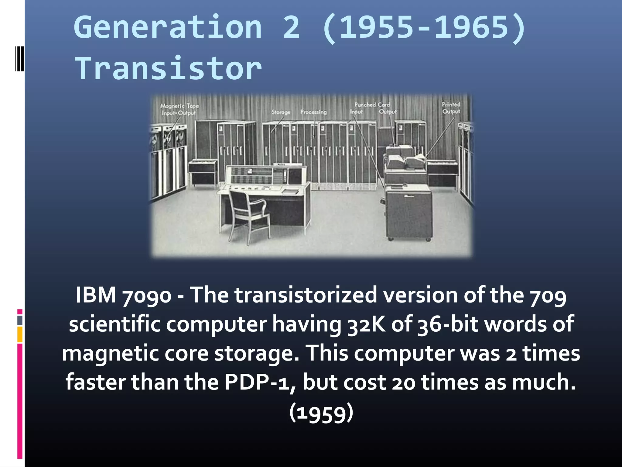 The evolution of computers | PPS