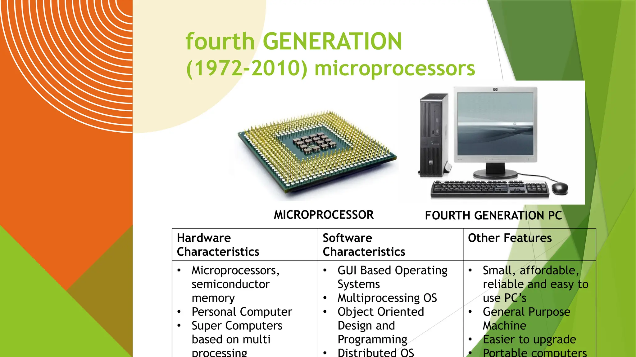 THE EVOLUTION OF COMPUTERS OF DIFFENT PERIODS.pptx