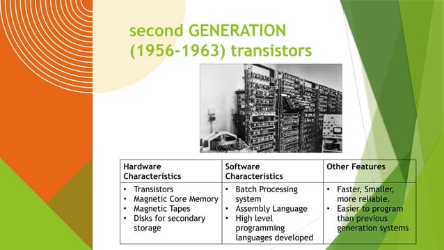 THE EVOLUTION OF COMPUTERS OF DIFFENT PERIODS.pptx