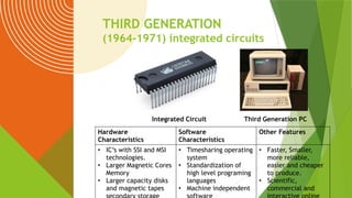 THE EVOLUTION OF COMPUTERS OF DIFFENT PERIODS.pptx