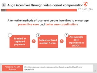 The Evolution of Consumer Driven Health Plans | PPT