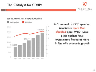 The Evolution of Consumer Driven Health Plans | PPT