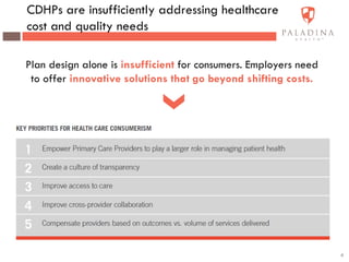 The Evolution of Consumer Driven Health Plans | PPT