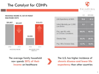 The Evolution of Consumer Driven Health Plans | PPT