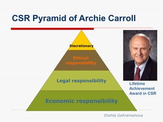 The Evolution of CSR.ppt