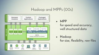 The evolution of data analytics | PDF