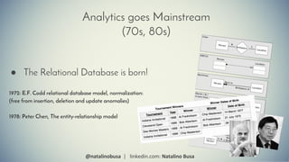 The evolution of data analytics | PDF