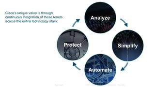 The evolution of data center network fabrics | PDF