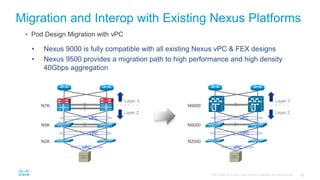 The evolution of data center network fabrics | PDF