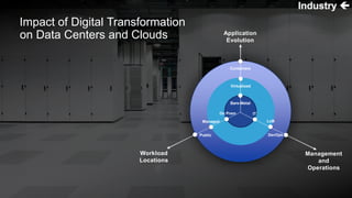 The evolution of data center network fabrics | PDF