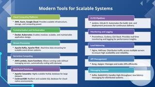 The Evolution of Data Engineering Emerging Trends and Scalable Architecture Design_Ashis.pptx