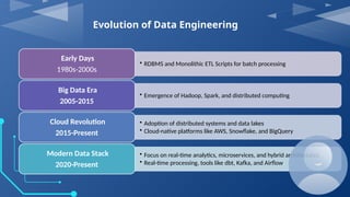 The Evolution of Data Engineering Emerging Trends and Scalable Architecture Design_Ashis.pptx