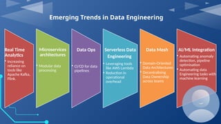 The Evolution of Data Engineering Emerging Trends and Scalable Architecture Design_Ashis.pptx