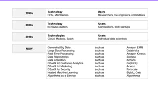 The Evolution of Data Science | PDF