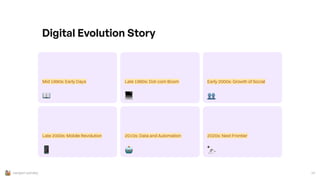 The Evolution of Digital Advertising.pdf