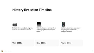 The Evolution of Digital Advertising.pdf