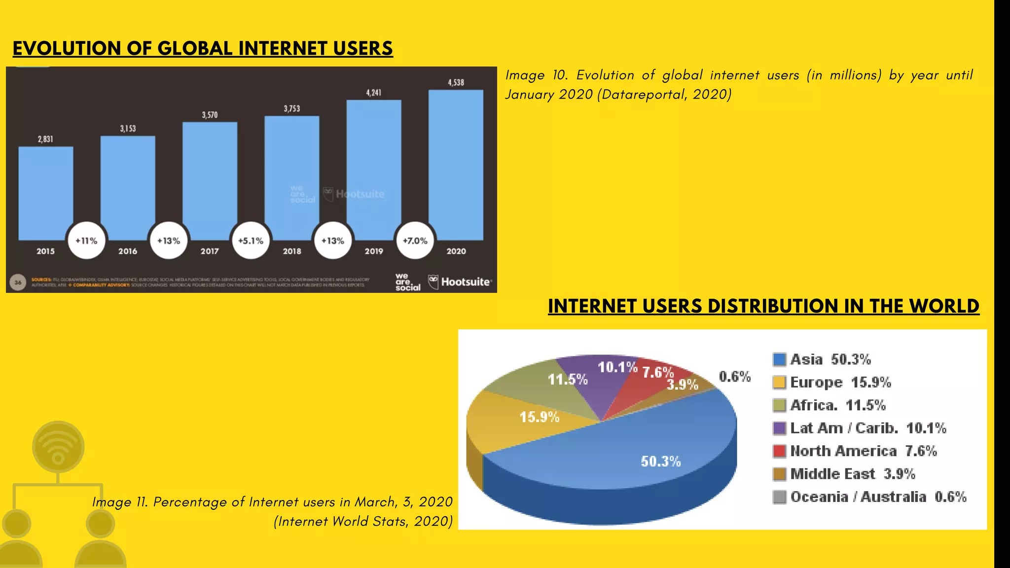 The evolution of digital technology | PDF