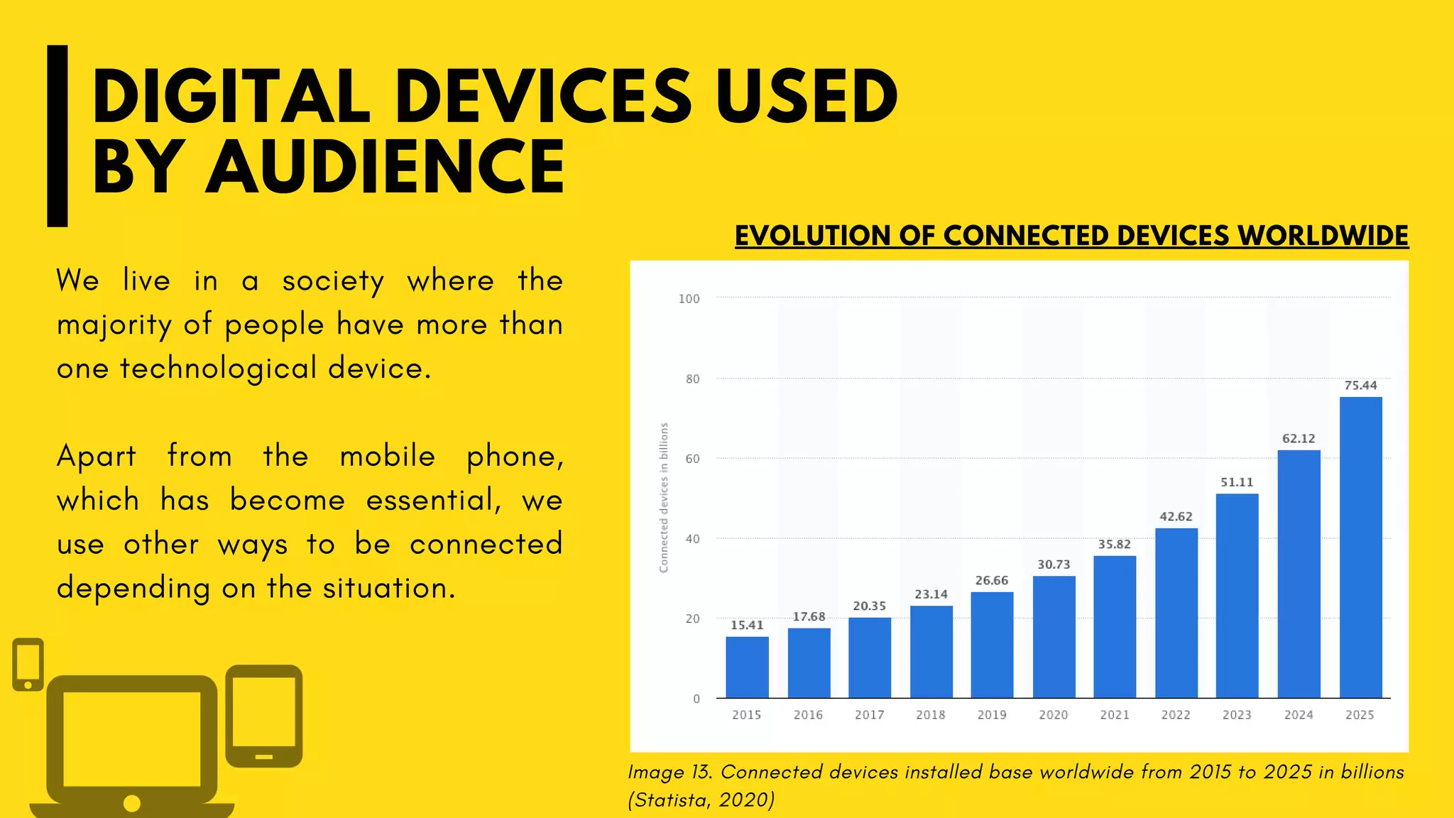 The evolution of digital technology | PDF