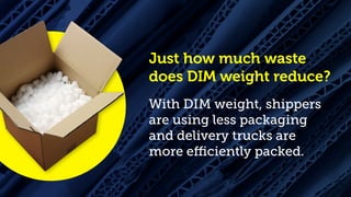 The Evolution of DIM Weight | PPT
