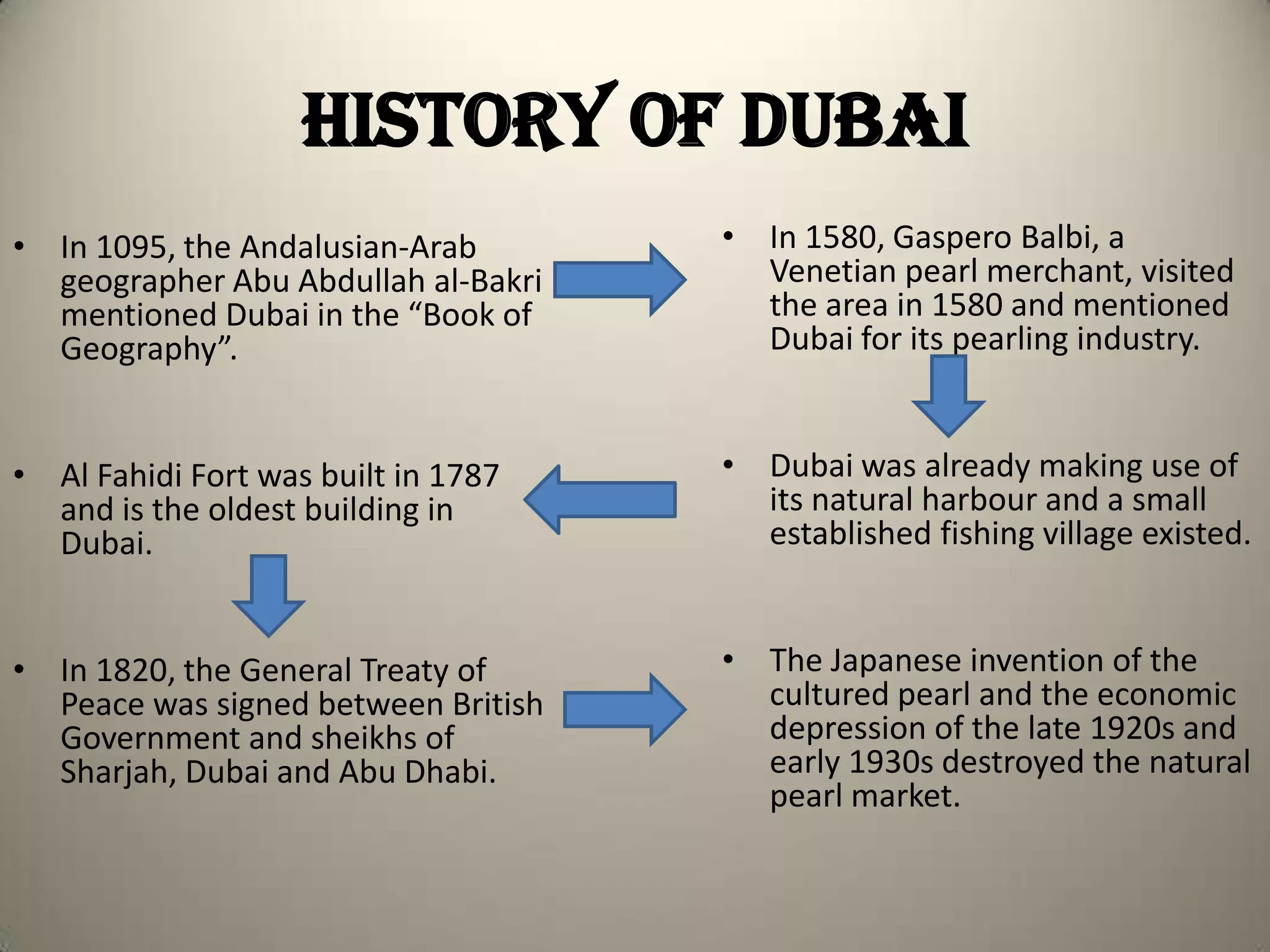 The evolution of DUBAI | PPTX