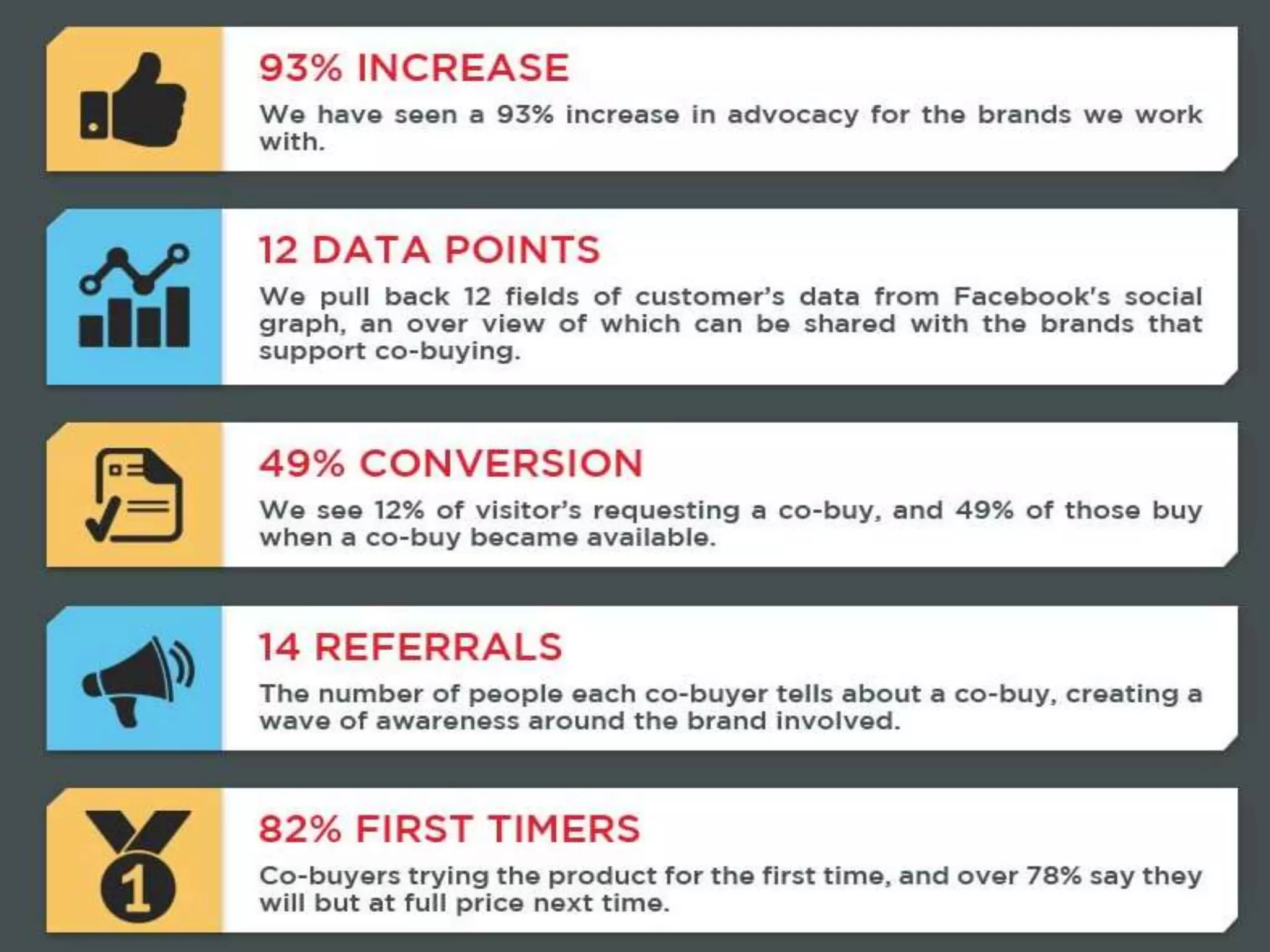 The Evolution of Ecommerce | PPTX | Technology Industry | Industries