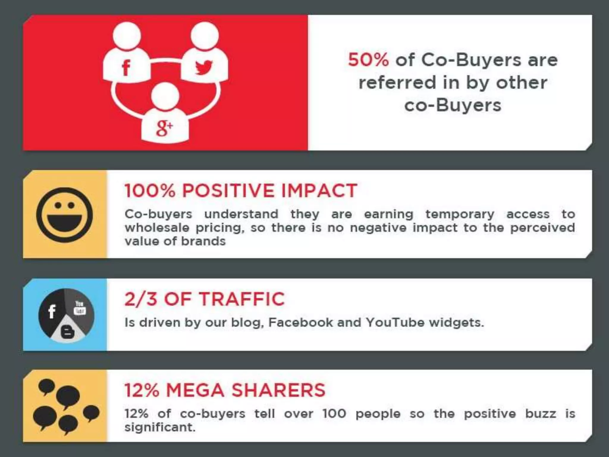 The Evolution of Ecommerce | PPTX