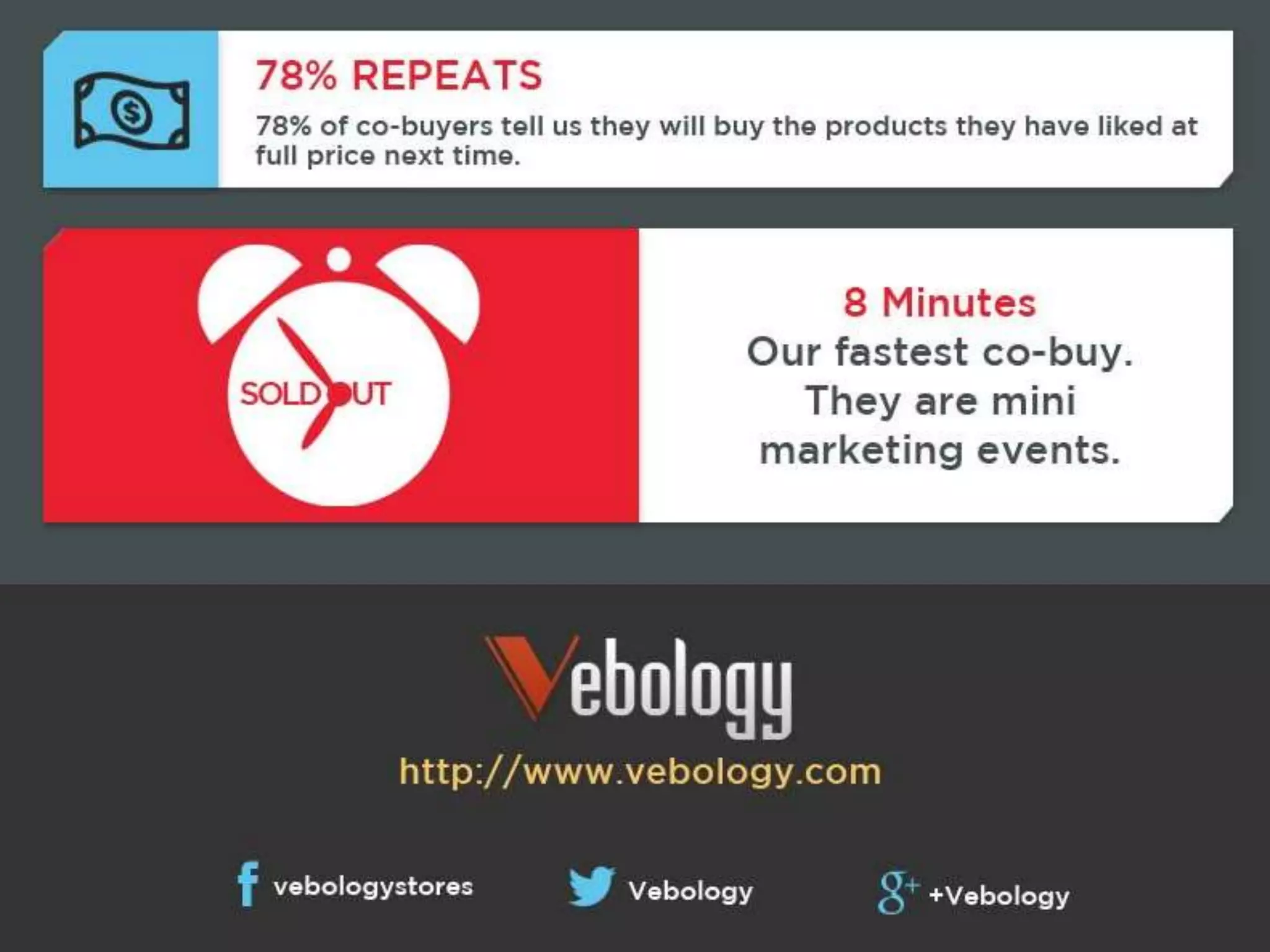 The Evolution of Ecommerce | PPTX | Technology Industry | Industries