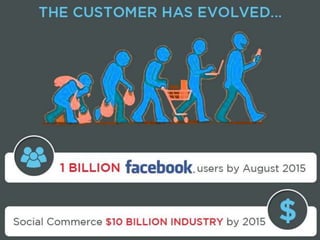 The Evolution of Ecommerce | PPTX | Technology Industry | Industries