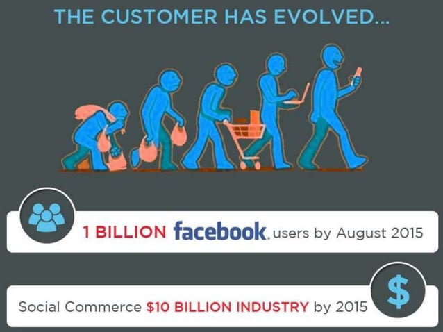The Evolution of Ecommerce | PPTX | Technology Industry | Industries