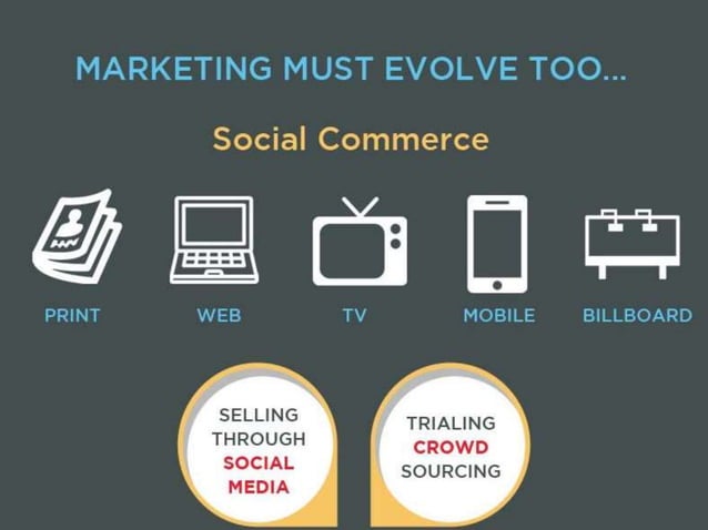 The Evolution of Ecommerce | PPTX | Technology Industry | Industries