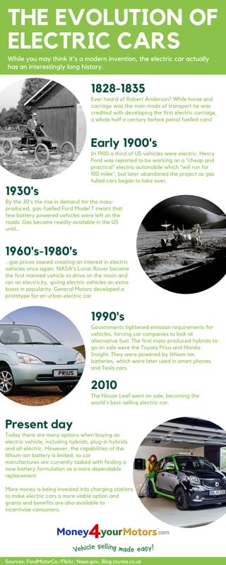 The Evolution of Electric Cars | PDF