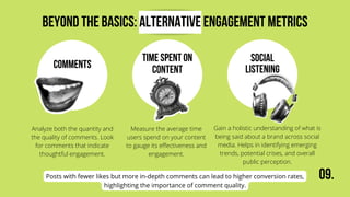 The Evolution of Engagement Metrics in Social Media Marketing | PDF
