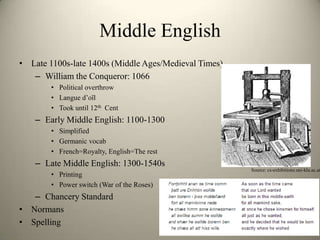 The evolution of english | PPTX