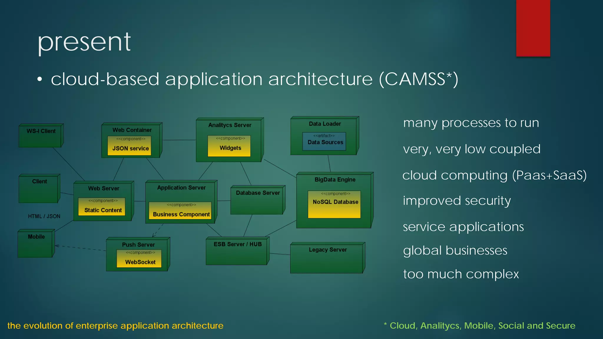 The Evolution Of Enterprise Application Architecture | PDF | Cloud ...
