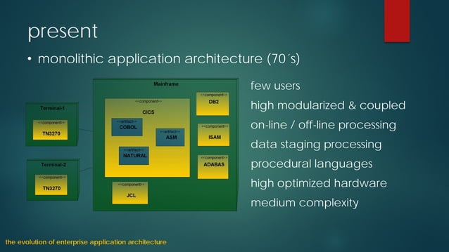 The Evolution Of Enterprise Application Architecture | PDF | Cloud ...